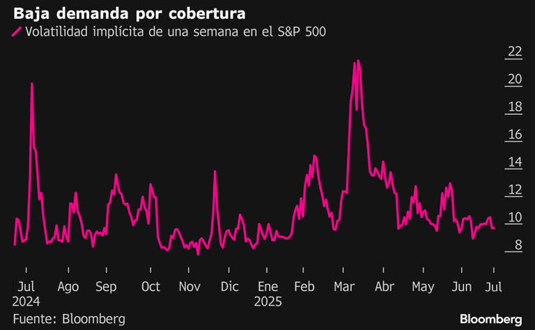 Cinco cosas que debe saber para comenzar el día