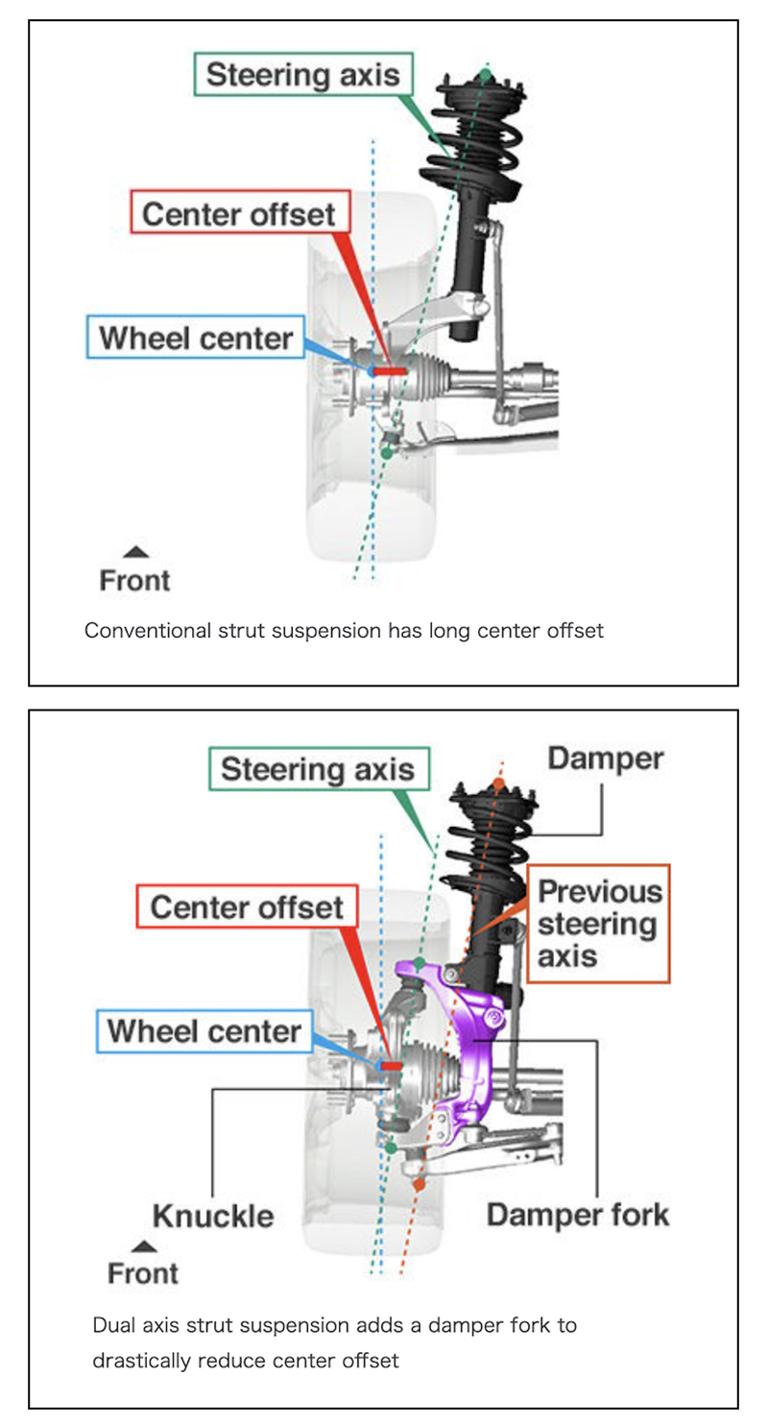 The New Honda Prelude Will Officially Get The Civic Type R's Clever ...