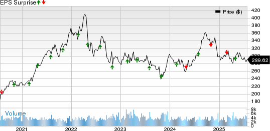 PSA Set to Report Q2 Earnings: What to Expect From the Stock?