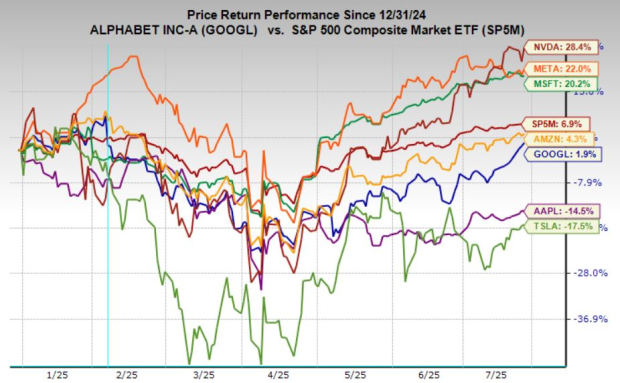 3 Best Magnificent Seven Stocks to Buy Now (NVDA, META, MSFT)