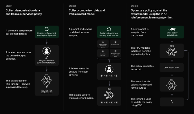 What Is ChatGPT and How Does It Work? OpenAI's Groundbreaking Chatbot ...