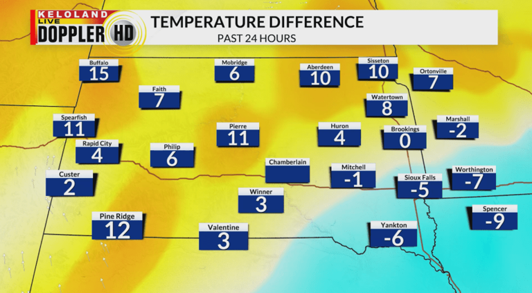 Storm Center PM Update: Heat Returning into the Weekend