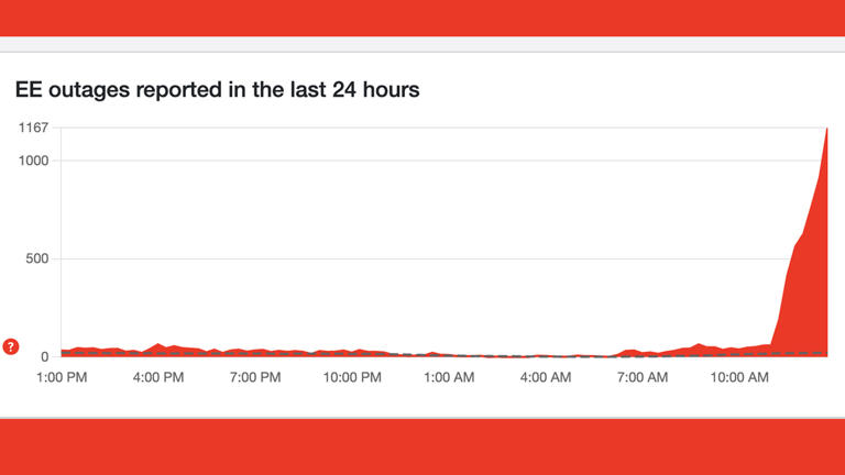 EE, BT and Vodafone were down for thousands – here's how the epic ...