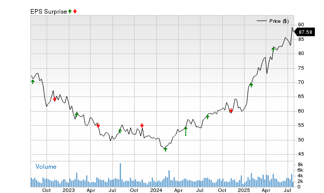 Why National Fuel Gas (NFG) is Poised to Beat Earnings Estimates Again