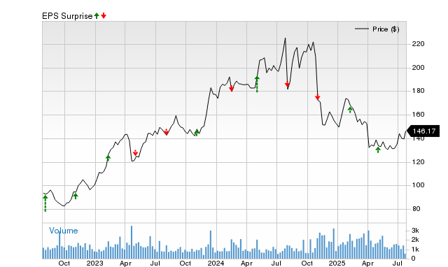 Why Insight Enterprises (NSIT) is Poised to Beat Earnings Estimates Again