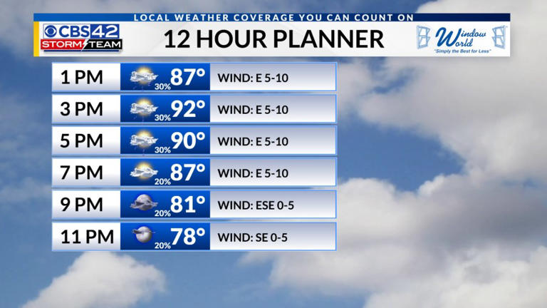 Weather aware for another dangerous heat wave next week