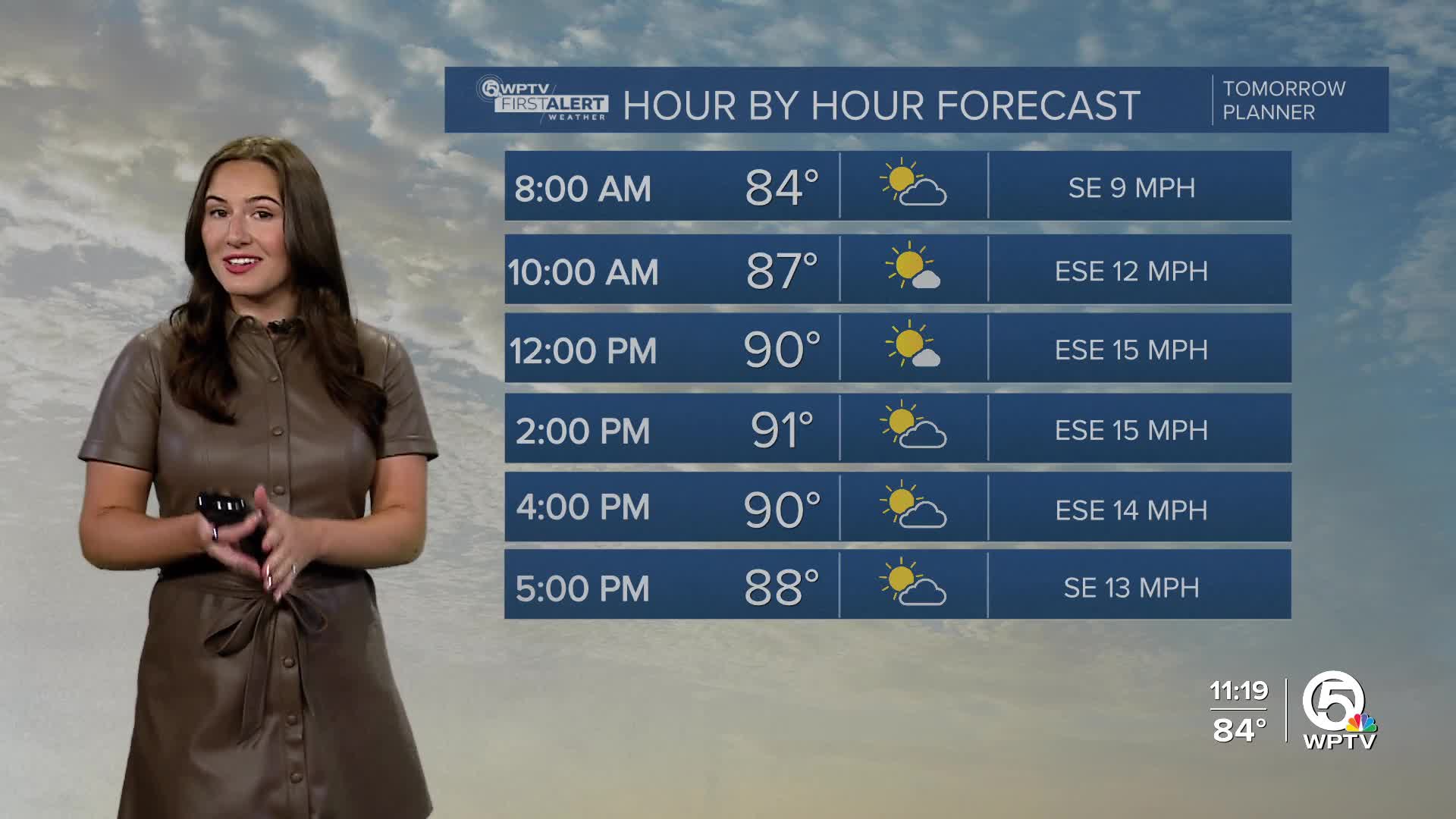 WPTV First Alert Weather Forecast for Evening of July 24th, 2025