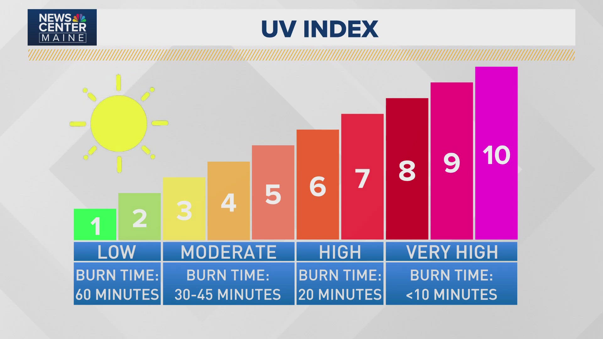 Can you get a sunburn on a cloudy day? Let's take a look at the science
