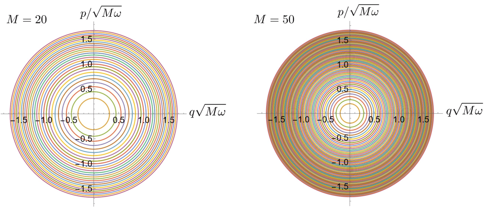 Physicists discover that time may be an illusion born from quantum ...