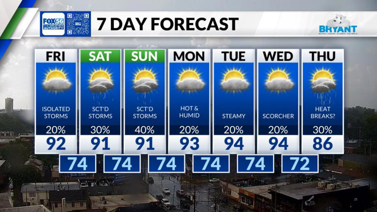Kentucky weather tomorrow: Heat Advisory extended