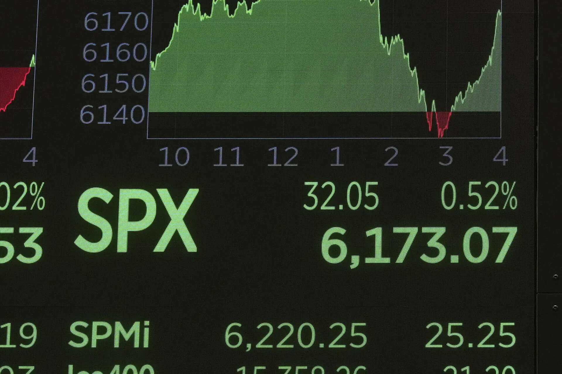 S&P 500 and Nasdaq notch record closes, lifted by Alphabet