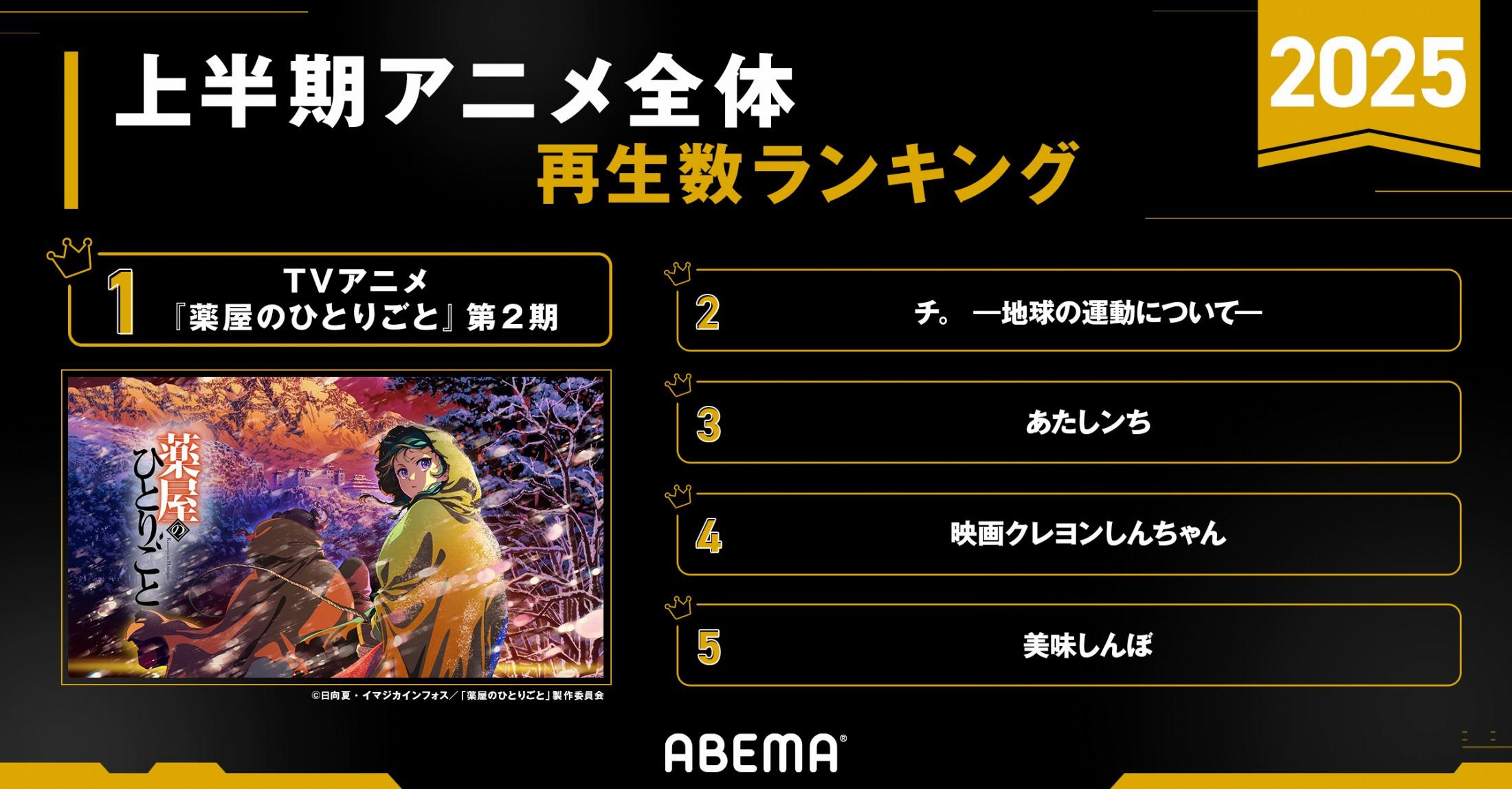 薬屋のひとりごと：ABEMA2025年アニメ上半期ランキング 1位総なめ
