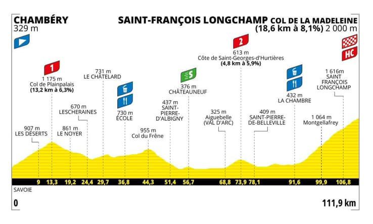 Tour de France féminin 2025, étape 8: parcours, profil, horaires... Tout ce que vous devez ...