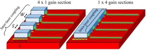 IEEE Study Shows Thermal Scaling Analysis of Large Hybrid Laser Arrays for Co-Packaged Optics
