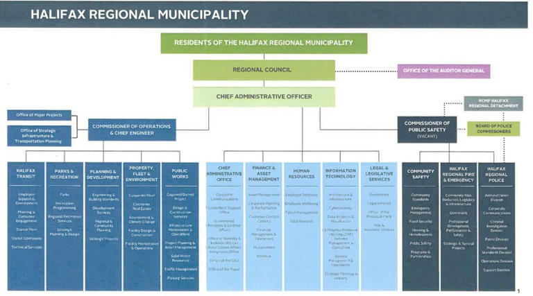 Halifax councillors decry recent 'misinformation' from mayor, saying it undermines public trust
