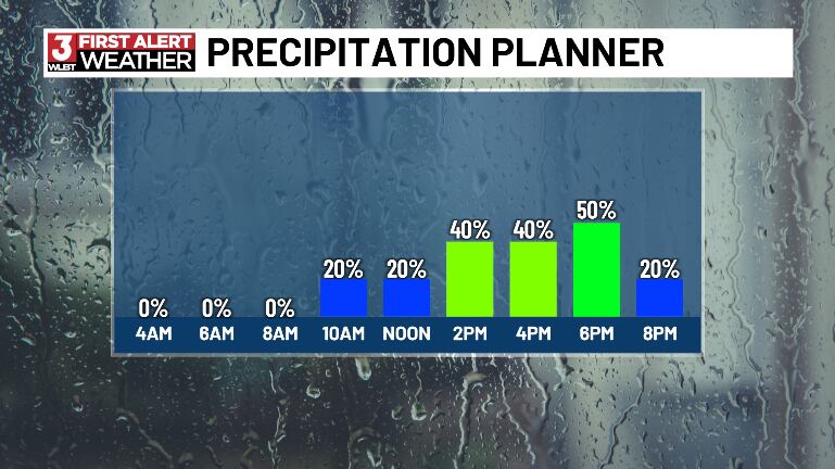 Tracking rainfall this afternoon