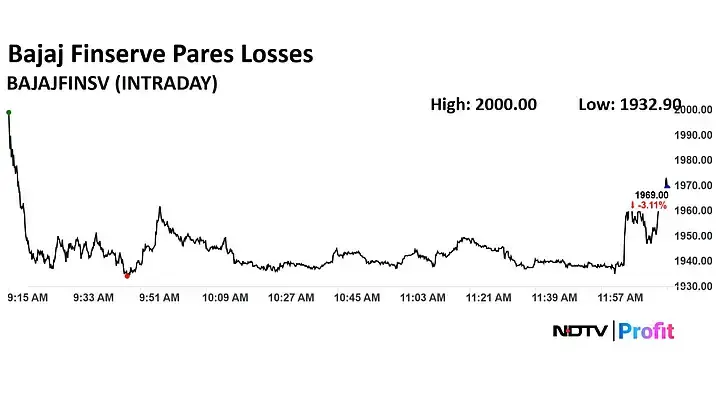 Q1 Results Live: Bajaj Finserv Net Profit Up 22.6%; Canara Bank, Shriram Finance Results Soon