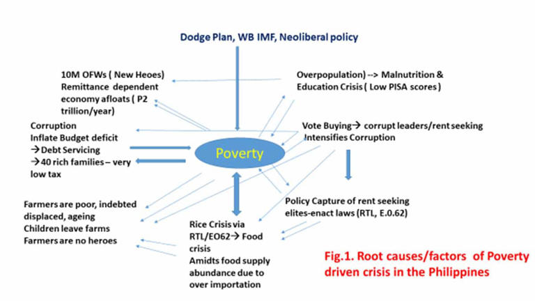 The Philippine crisis: Poverty, overpopulation, corruption and indebtedness