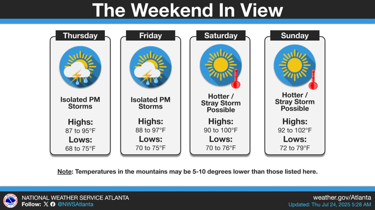‘Heat dome' bringing Macon triple-digit hot weather for several days ...