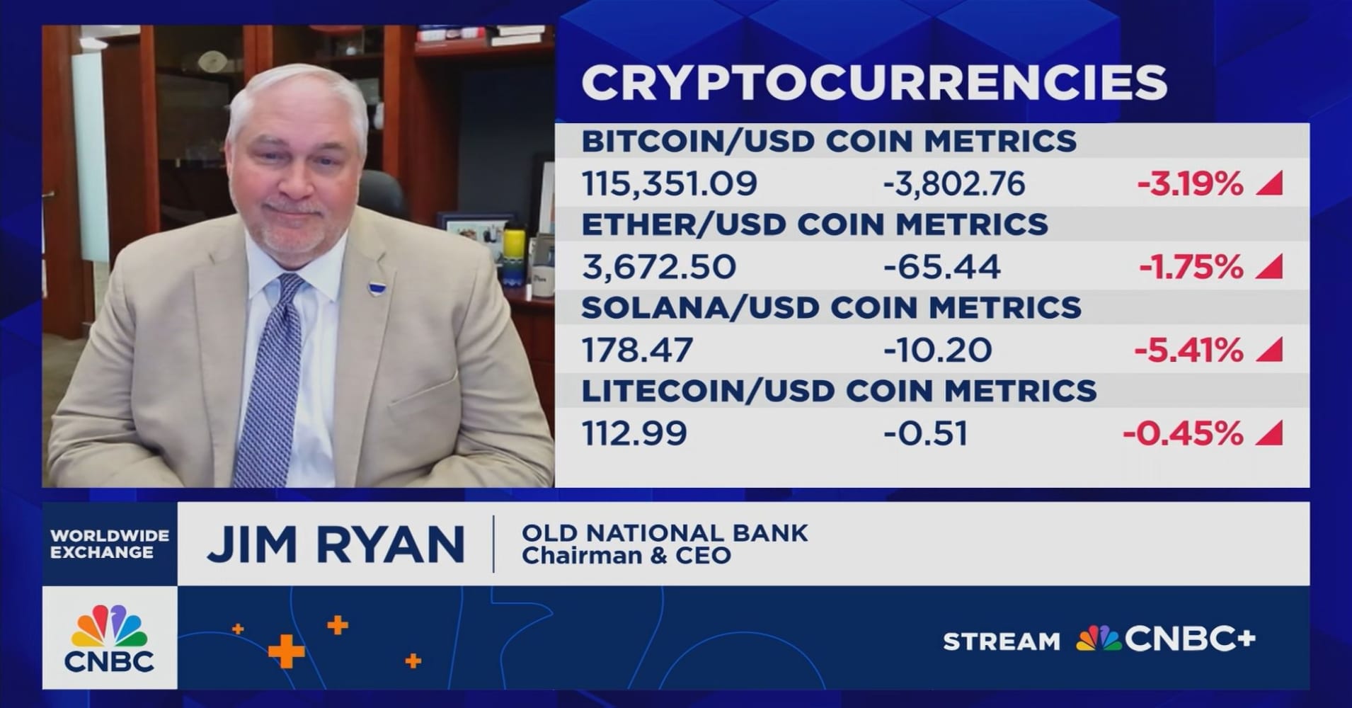 Ryan: Clients are twice as optimistic as they were last year