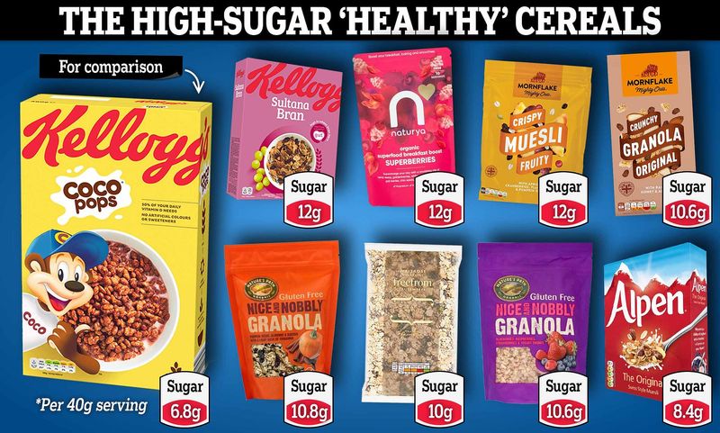 11 Cereal Brands You Should Never Let Your Kids Eat