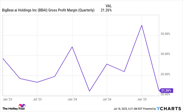 3 Facts Investors Must Know Before Investing in BigBear.ai