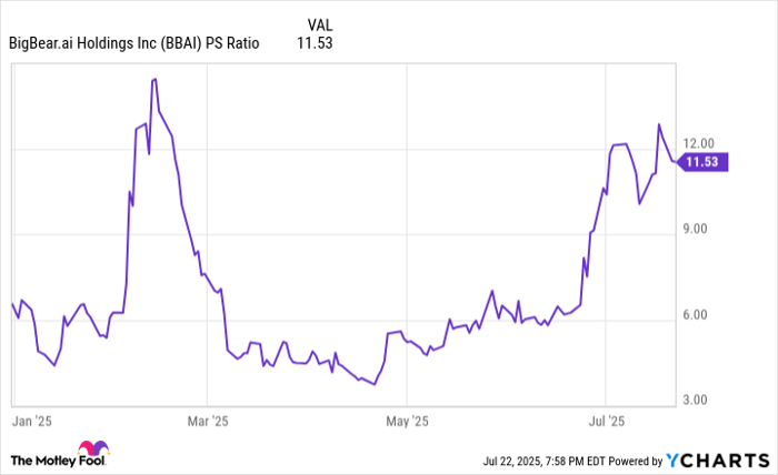 3 Facts Investors Must Know Before Investing in BigBear.ai