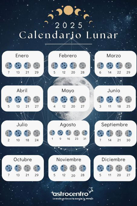 Lua Cheia em Carneiro, dia 7 de outubro de 2025: liberte o seu fogo ...