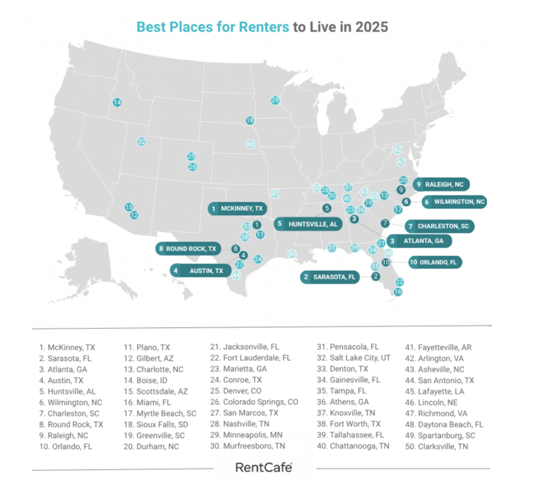 Looking to rent in Texas? These 3 cities are among the nation’s best in ...
