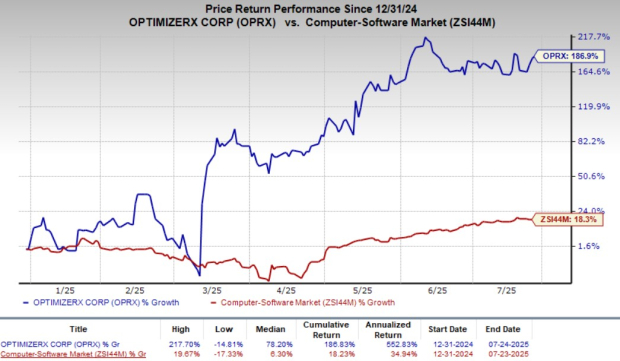 OPRX Delivers Solid Q1 Earnings: But Can It Sustain the Momentum?