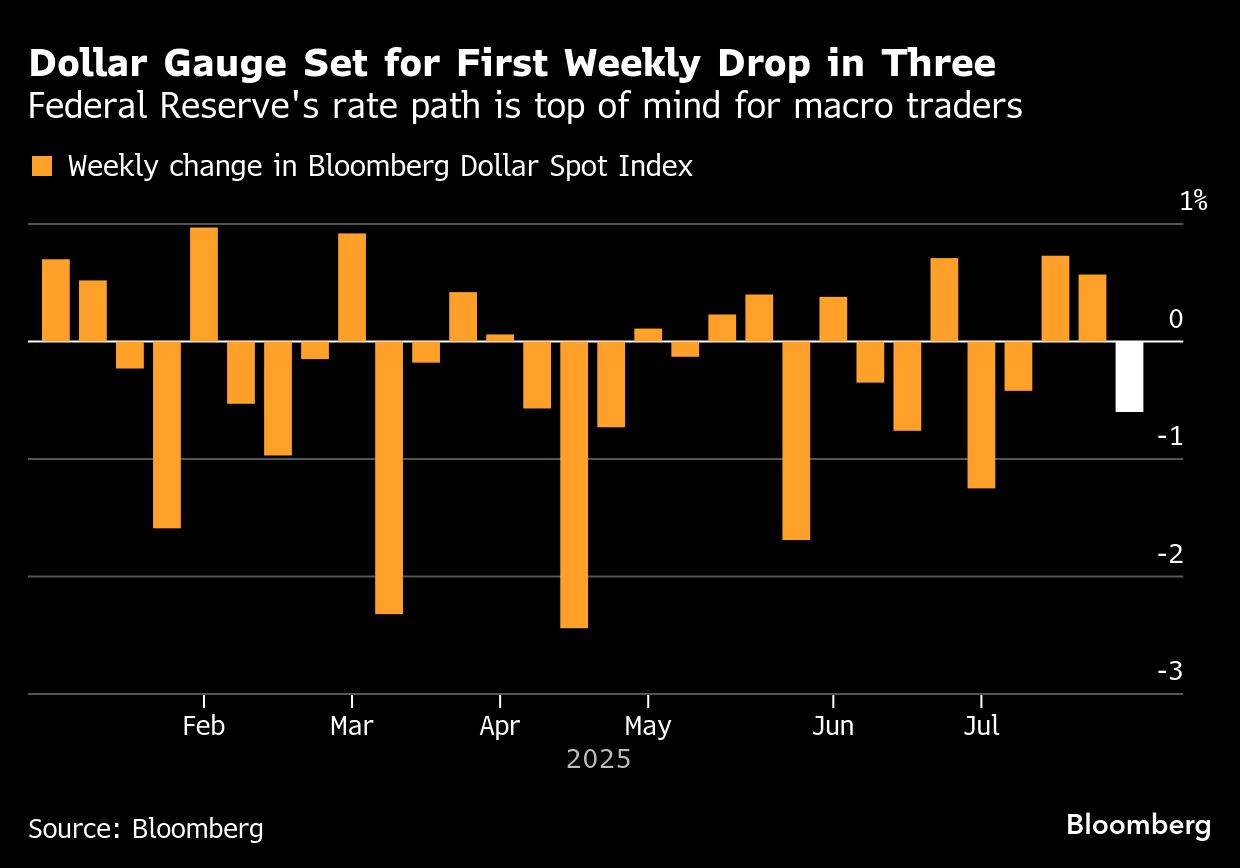 Dollar Set for Worst Week This Month as Trade Deadline Nears