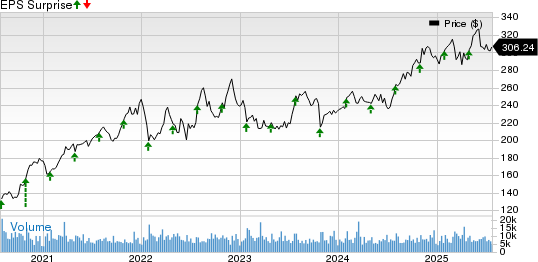 Automatic Data Processing to Report Q4 Earnings: What's in Store?