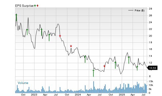 Will Portillo's Inc. (PTLO) Beat Estimates Again in Its Next Earnings ...
