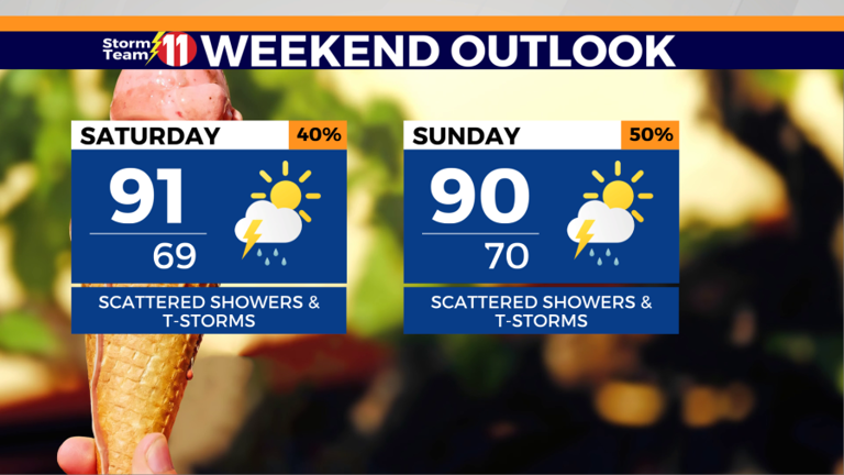 Hot, hazy and humid Friday afternoon, isolated showers and t-storms ...