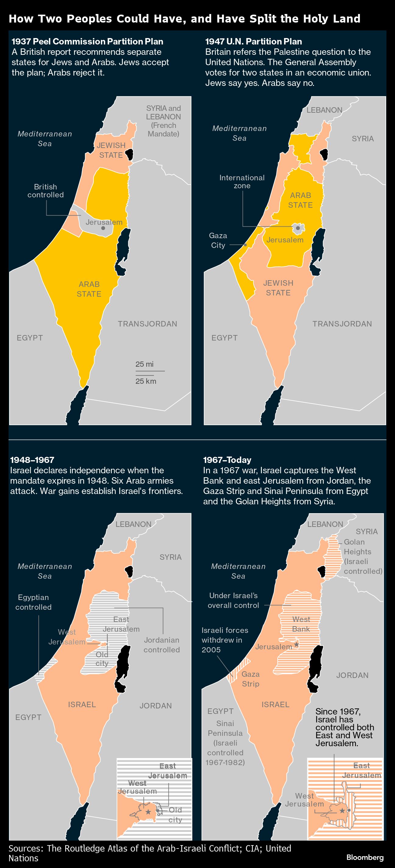 Is Palestine a State? What If Countries Say It Is?