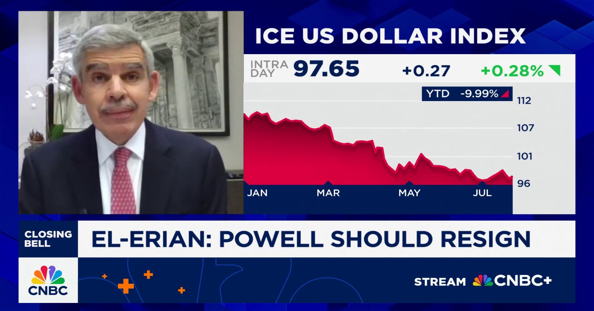 Mohamed El-Erian: Powell needs to resign to maintain the Fed's autonomy