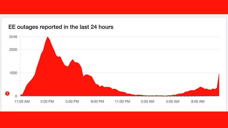 EE, BT and Vodafone were down for thousands – here's how the epic ...