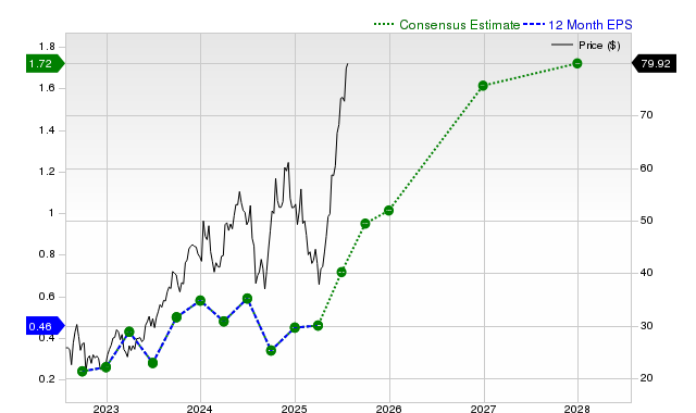 Cameco Corporation (CCJ) is Attracting Investor Attention: Here is What ...