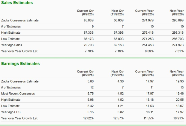 Costco vs. Target: Which Discount Retailer Is the Better Bet?