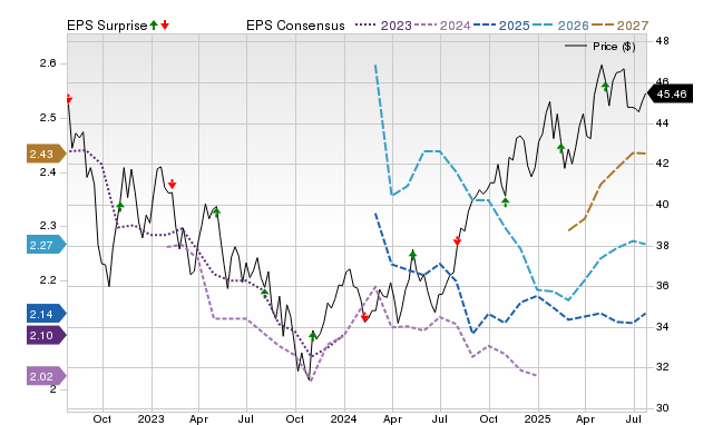 Earnings Preview: Enbridge (ENB) Q2 Earnings Expected to Decline