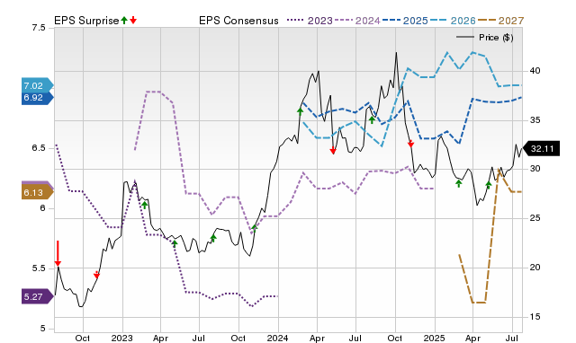 Wall Street Analysts See a 33.91% Upside in Collegium Pharmaceutical ...