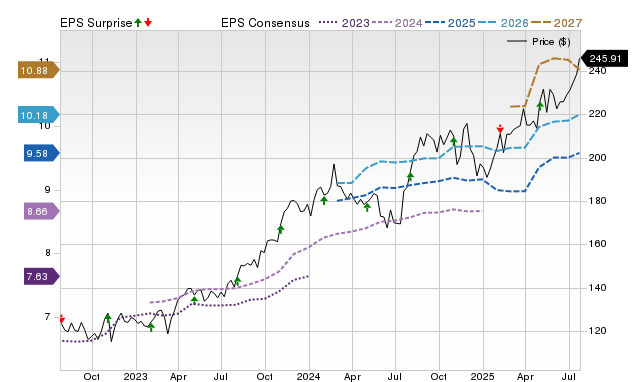 CBOE Global (CBOE) Earnings Expected to Grow: What to Know Ahead of ...