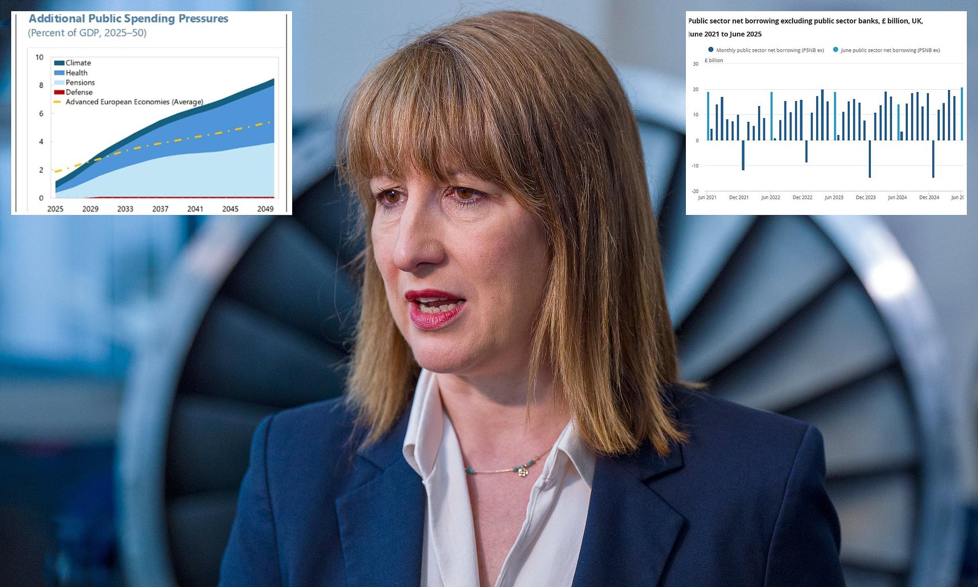 IMF warns Rachel Reeves will have to raise taxes or make cuts such as ...
