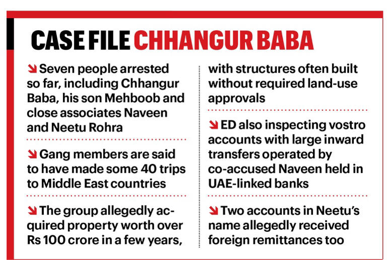 Uttar Pradesh's Chhangur Baba | Baba or black sheep?