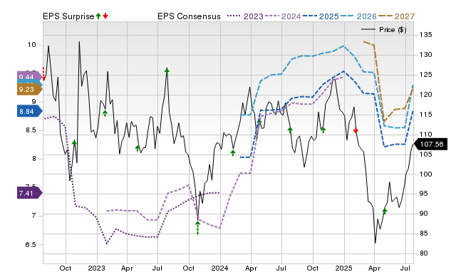 T Rowe Price (TROW) earnings expected to grow: Should you buy?