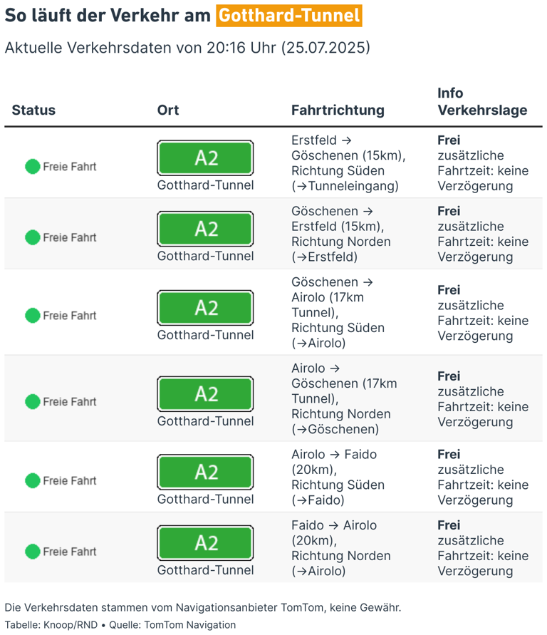 Stau am Gotthard-Tunnel – aktuelle Verkehrslage und Staumelder im Überblick