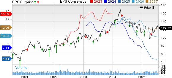 Phillips 66 Q2 Earnings & Revenues Beat on Higher Refining Margins