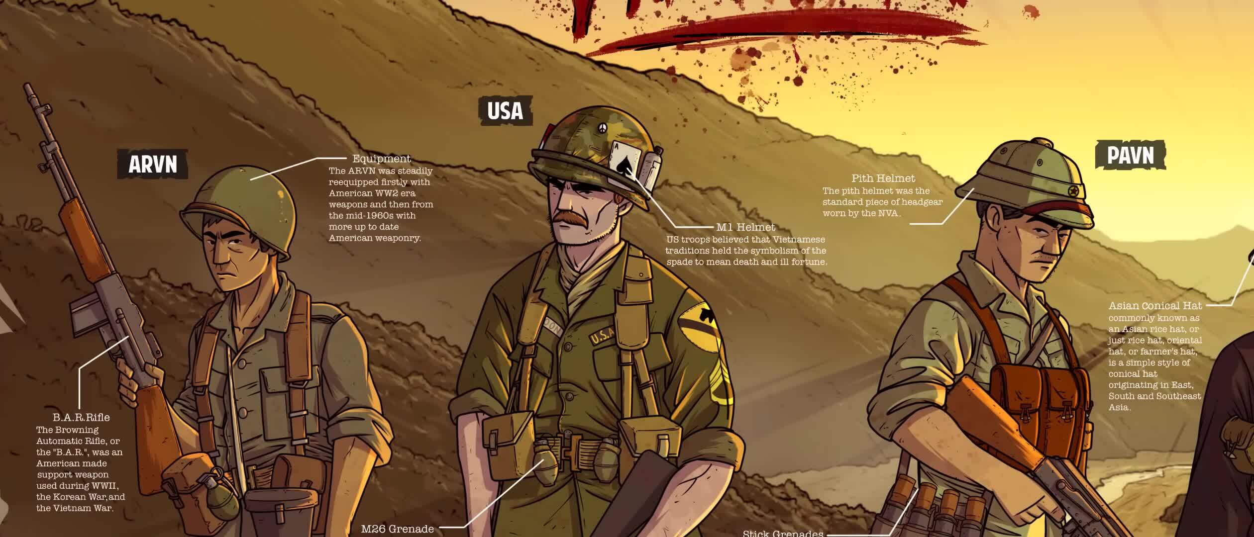 First Battle of Vietnam: Ia Drang | Animated History