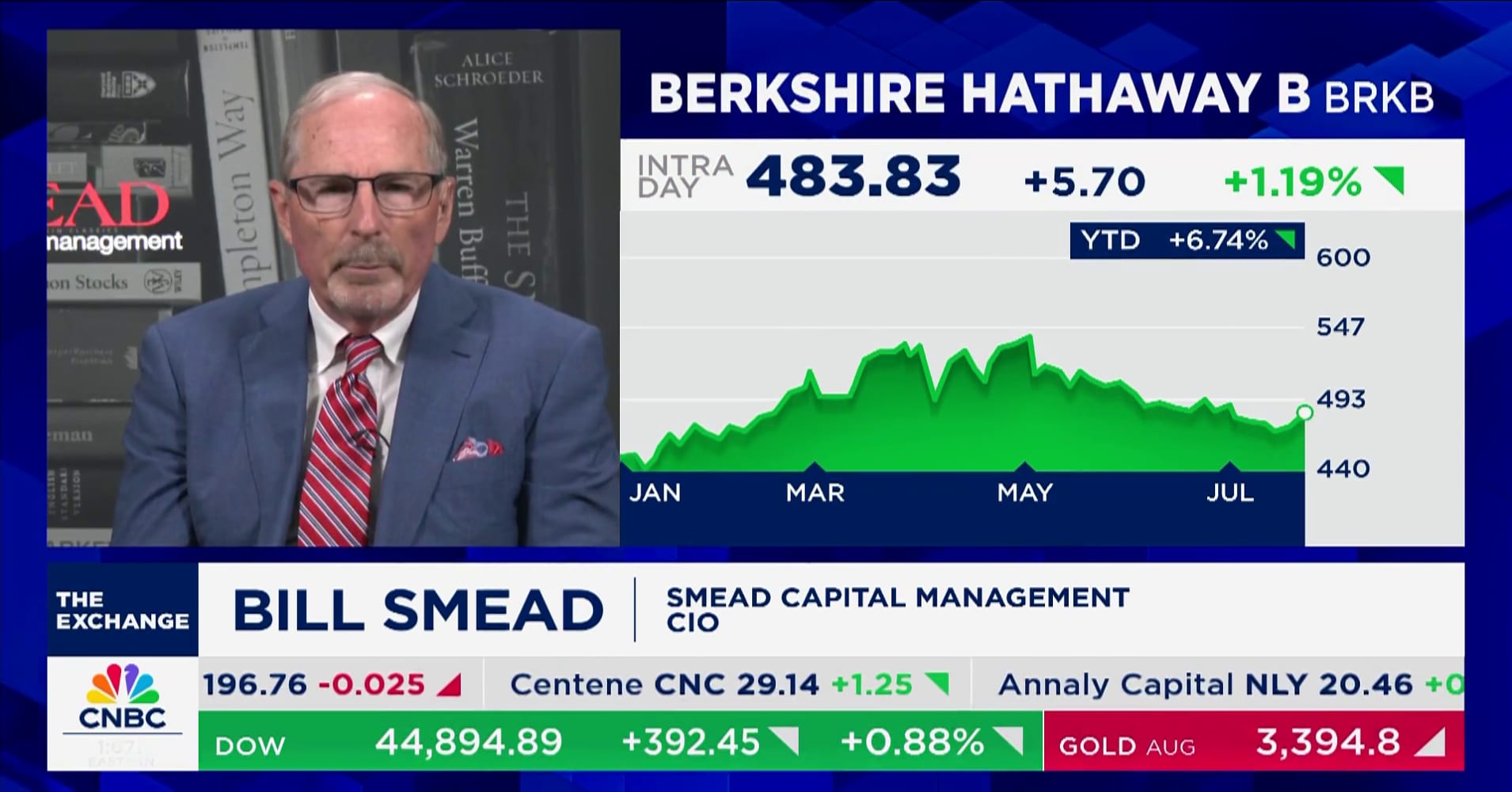 We sold the last of our Berkshire shares, says Smead Capital's Bill Smead