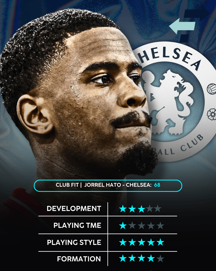 Chelsea transfer news: Jorrel Hato taking big risk with Blues move